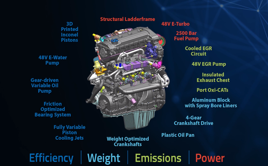 Achates-Ricardo Partnership Aims for Production Application of Opposed ...