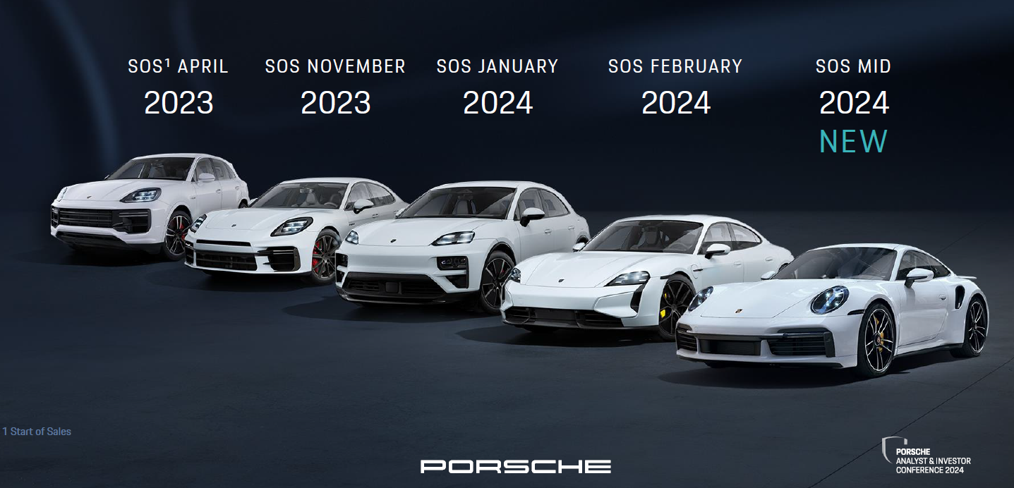 Porsche Drives Forward Despite Lagging Growth in Asia Omdia