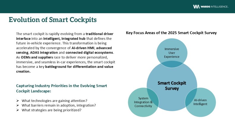 2025 Smart Cockpit Trends Survey Omdia