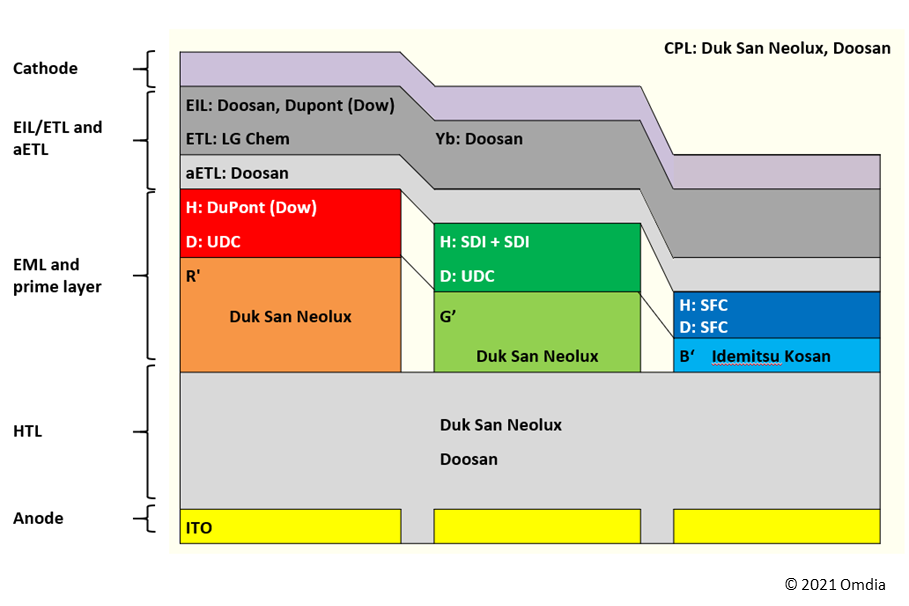 oled display structure