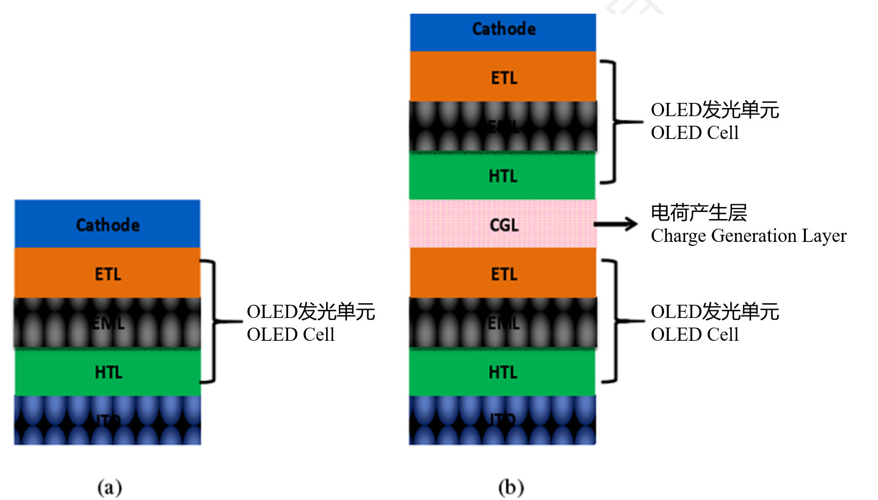 oled display structure