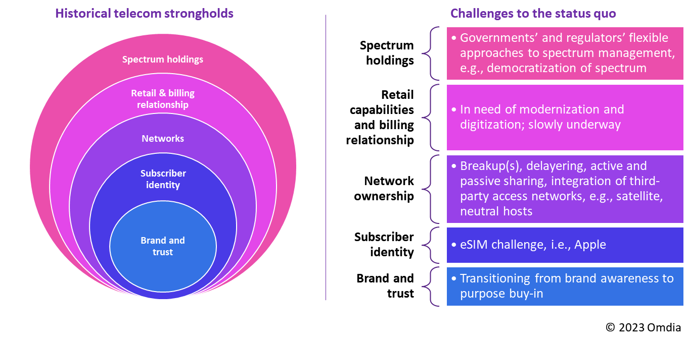 international telecommunications satellite organization members