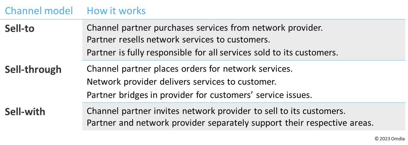 b2b information services