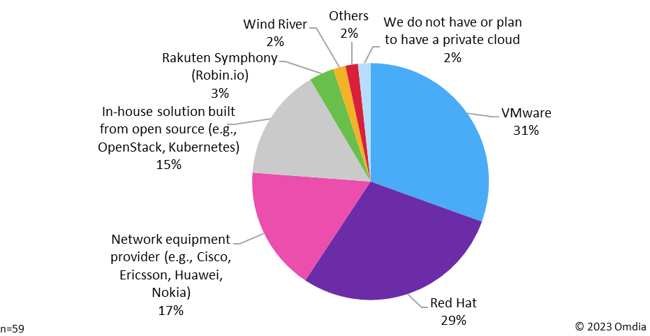 open source cloud vendors