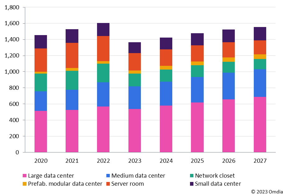 data center rack density
