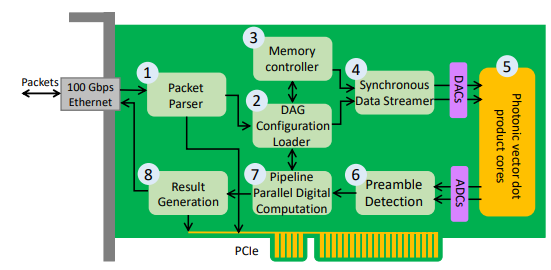 Photonic computing: The future of networking or a hypothetical ...