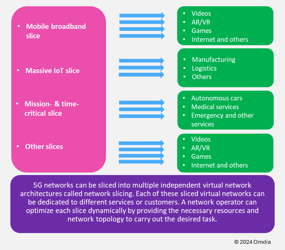network neutrality debate