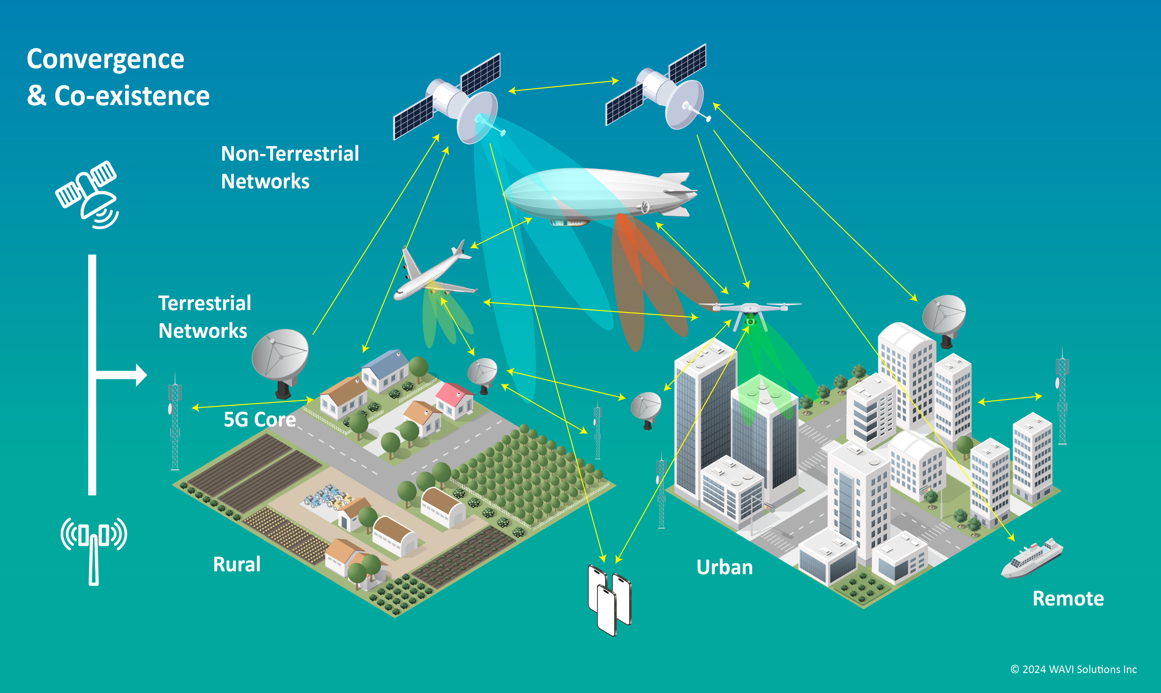 convergence telematic node
