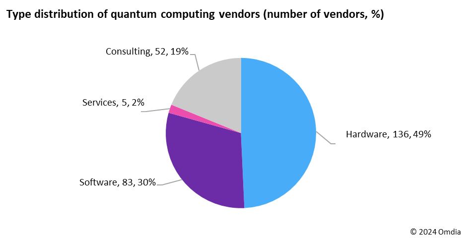 quantum computing distribution