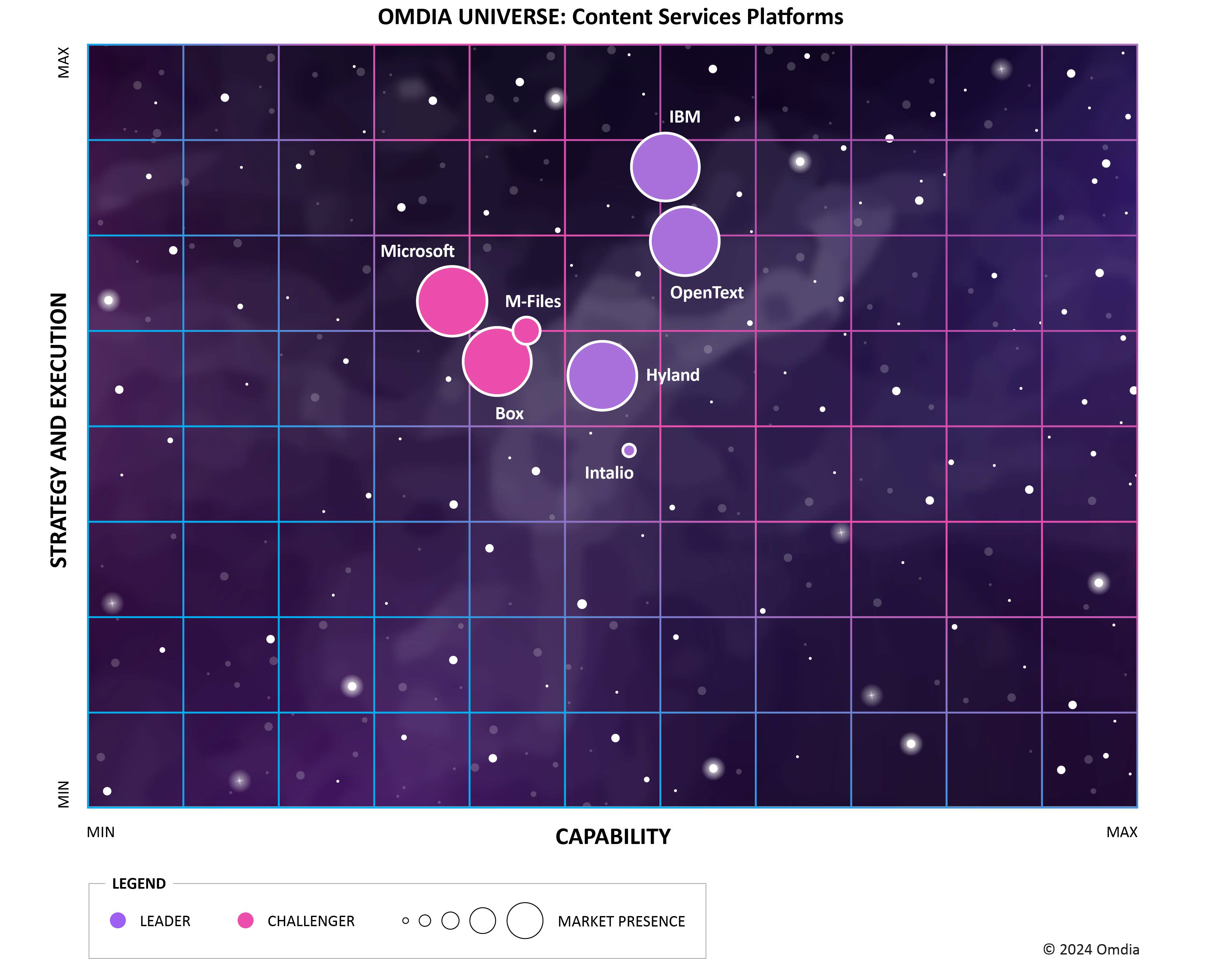 OMDIA 2024-25 Universe Content Services Platforms User Guide