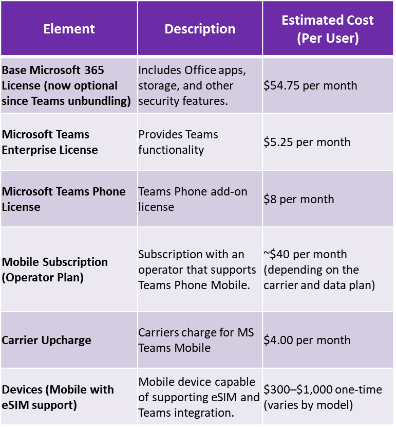microsoft mobile plans