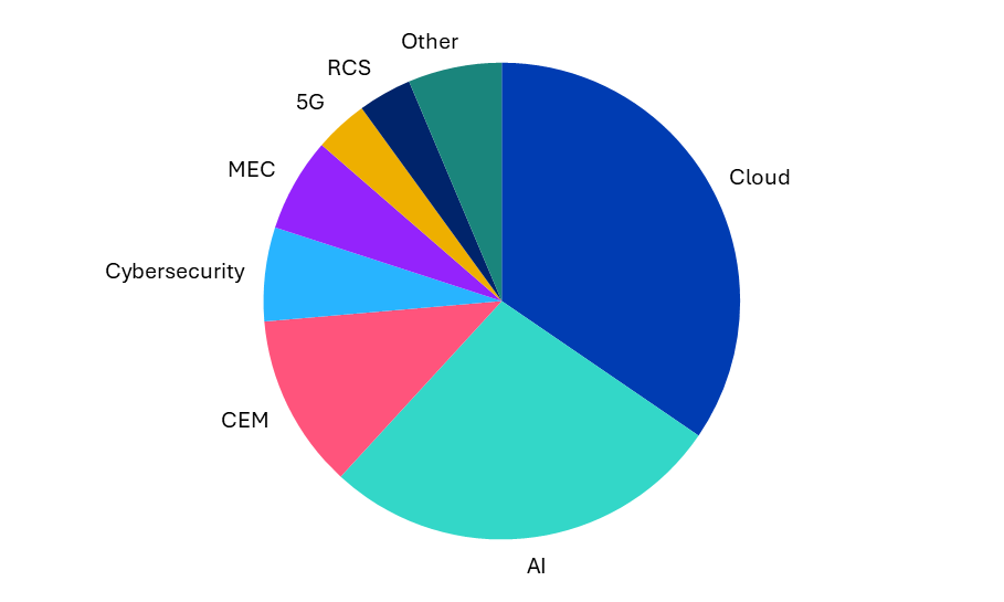 junior rcs term dates