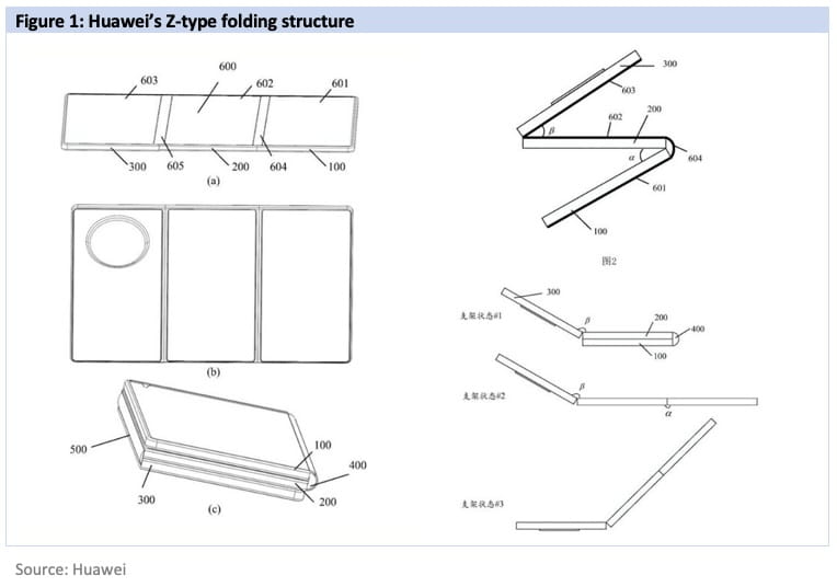 Huawei will launch the world’s first Z-type folding (tri-fold ...