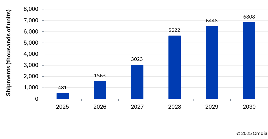 The Xiaomi YU7 is the first mass produced vehicle to feature a PHUD system