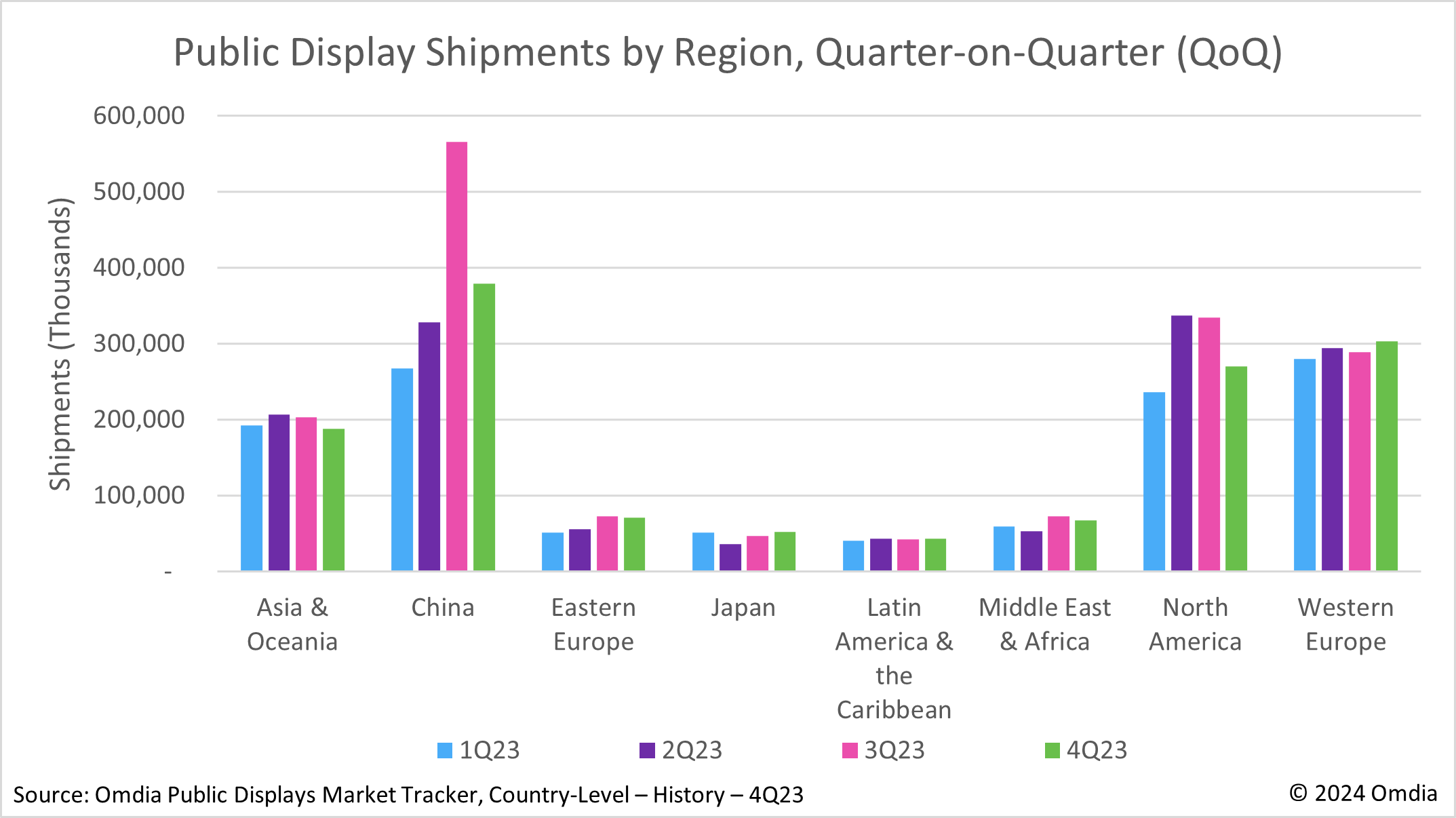 New Omdia ProAV research show a slowdown at the end of 2024 as global ...